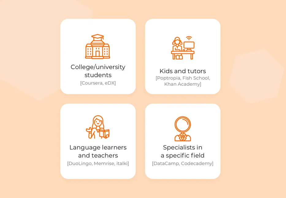 How to Build an Educational Website: All Aspects to Consider