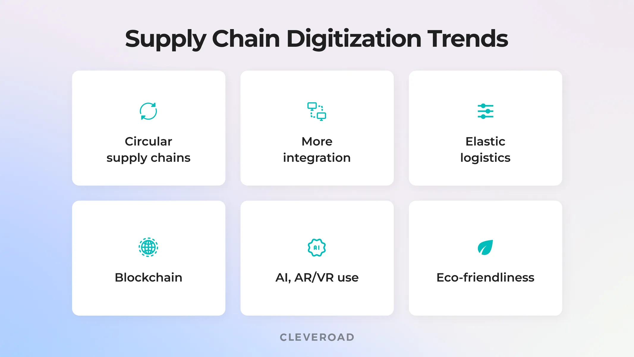 All You Should Know About a Supply Chain Digital Transformation