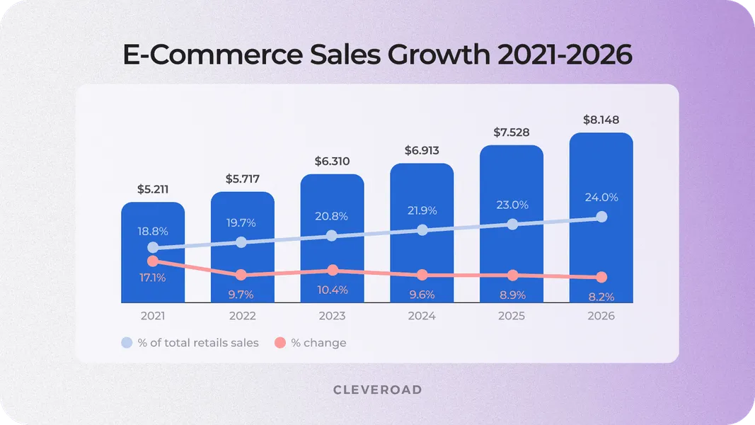 Cost of Building an Ecommerce Website in 2024 [Extended Guide]