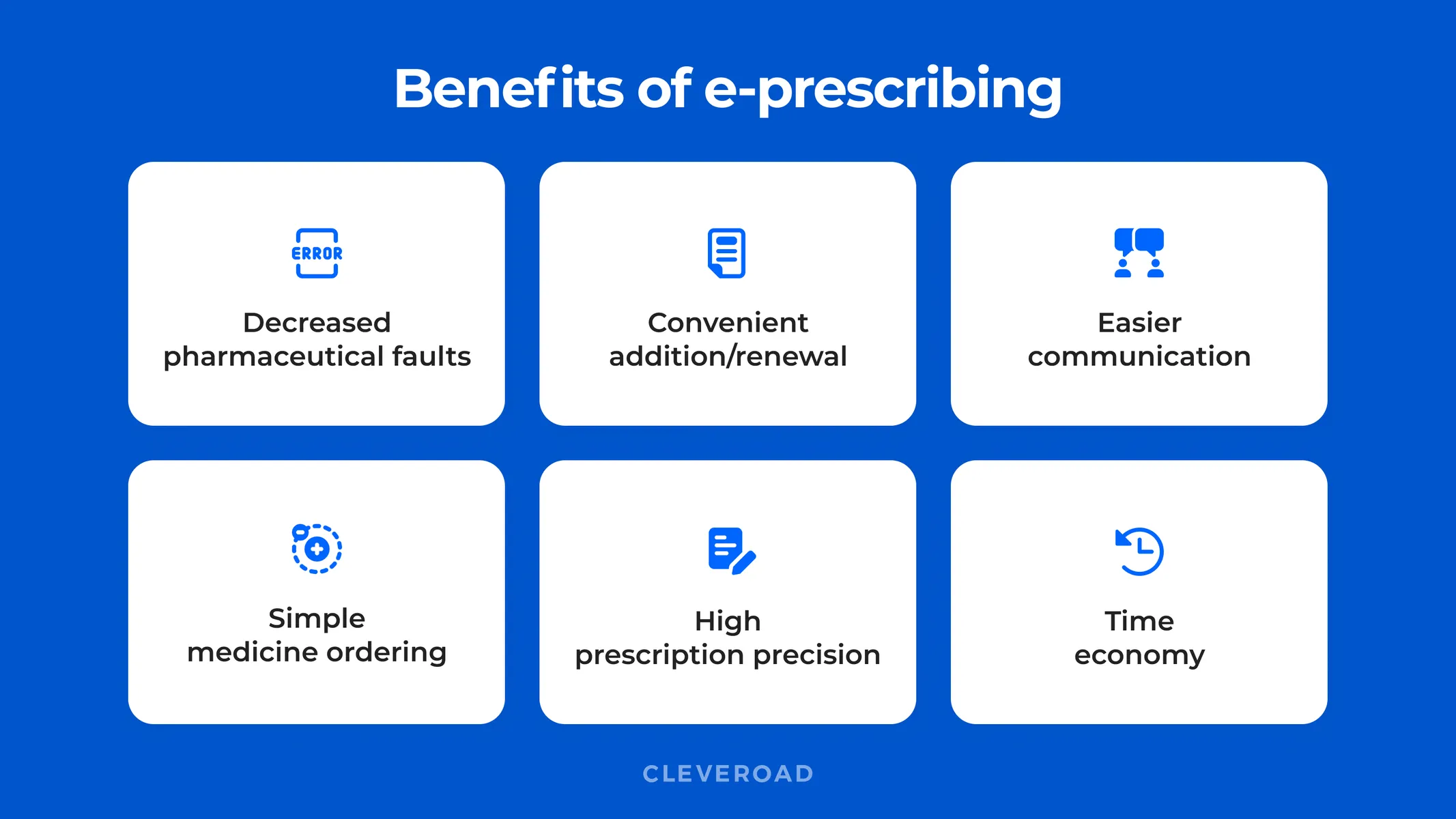 The Full Guide for the E-prescription App Development in 2024