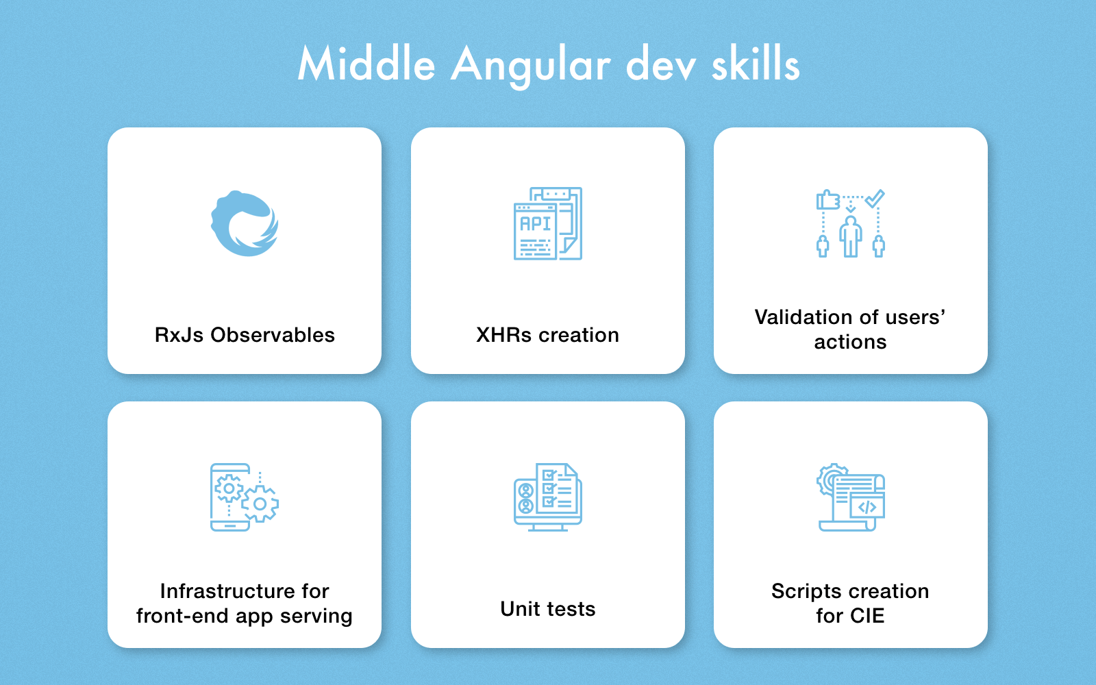 Hire Angular Developer In 2019 Using Detailed Guide From Cleveroad Hire Angular Developer In 2019 Using Detailed Guide From Cleveroad