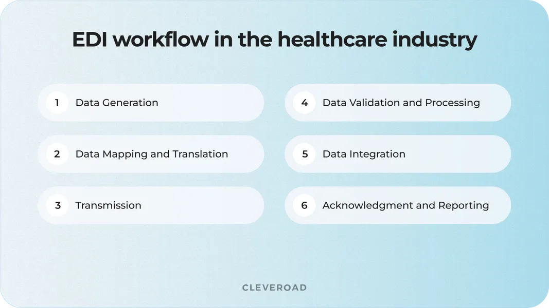 EDI in Healthcare: Everything You Should Know About It