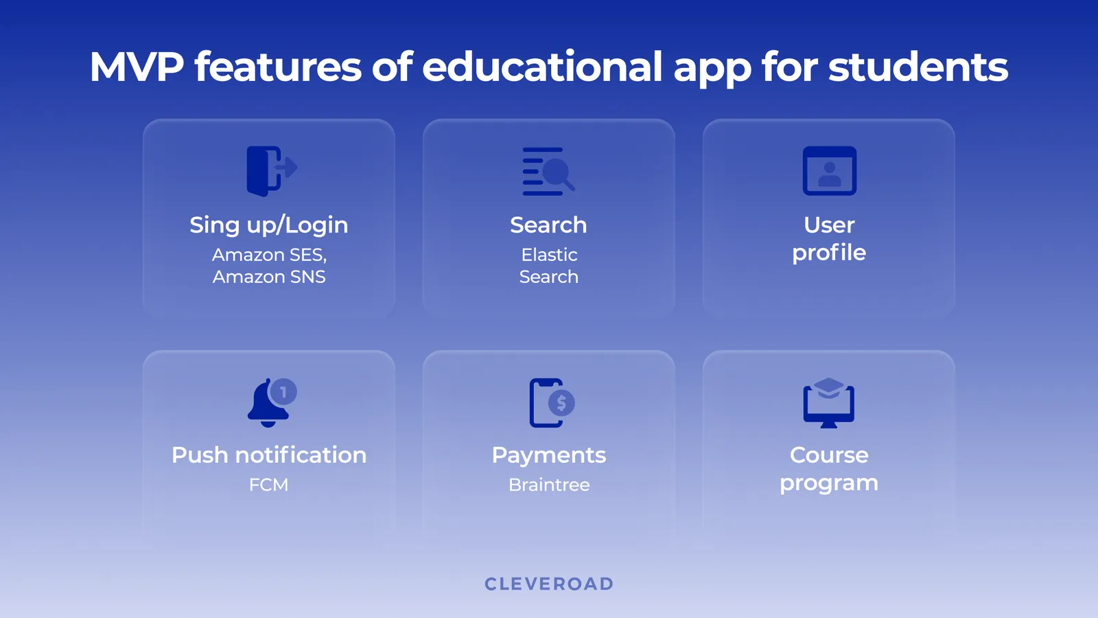 How Much Does it Cost to Make an Educational App in 2024?