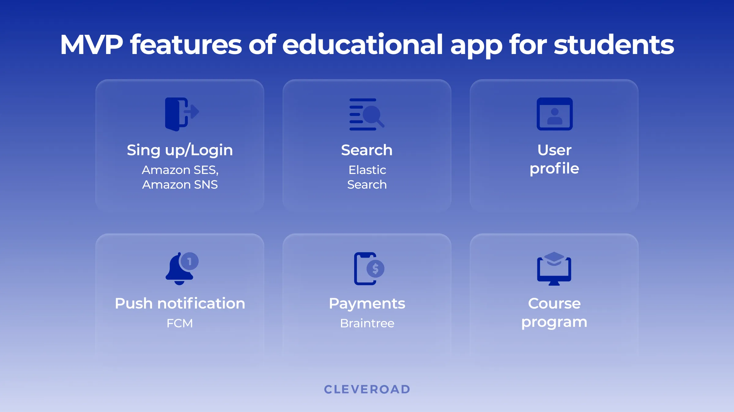 How Much Does it Cost to Make an Educational App in 2024?
