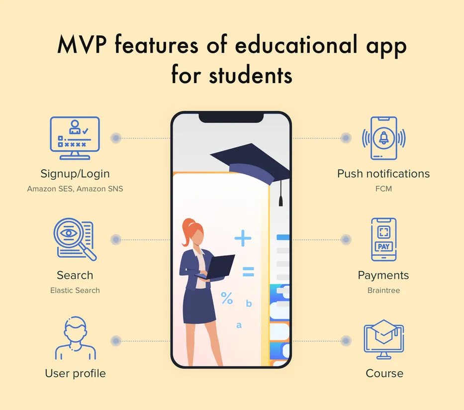 How Much Does it Cost to Make an Educational App in 2024?