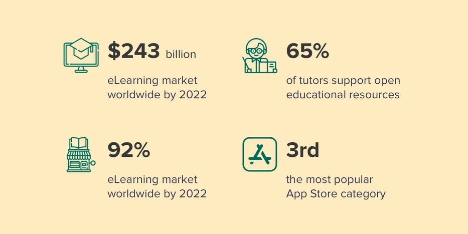 How Much Does it Cost to Make an Educational App in 2024?