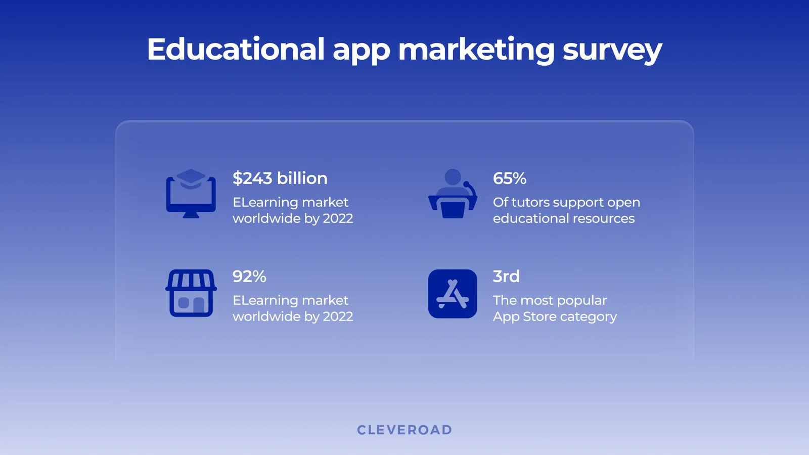 How Much Does it Cost to Make an Educational App in 2024?