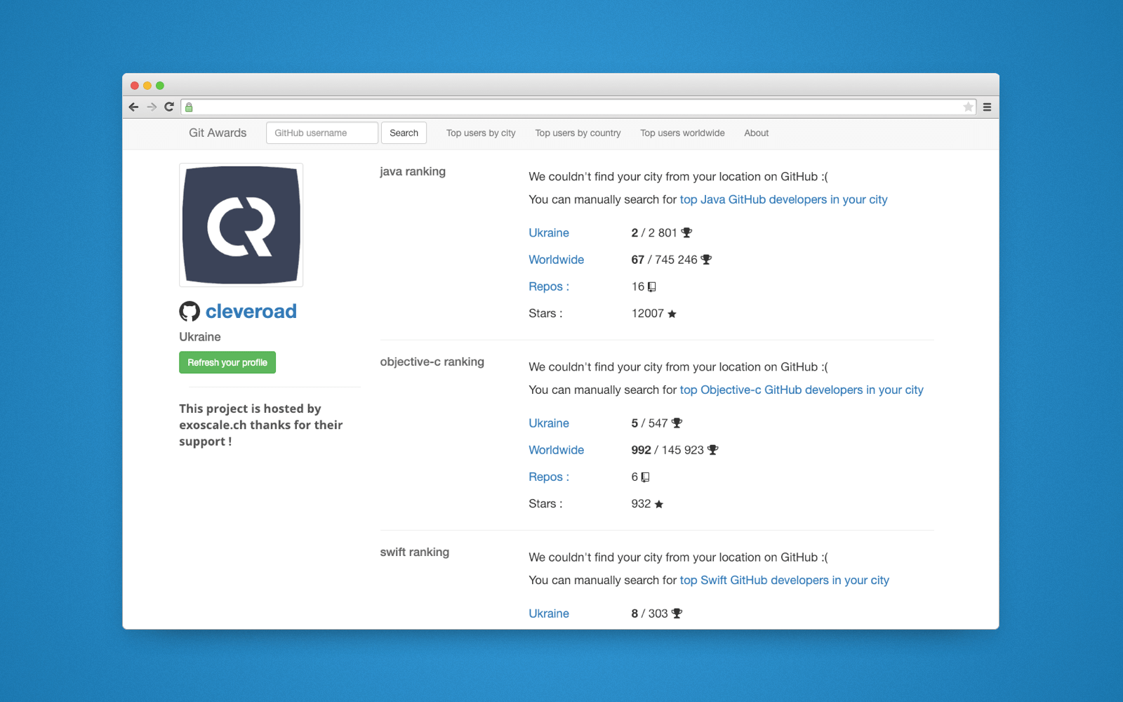 Cleveroad Looks Back at 2018