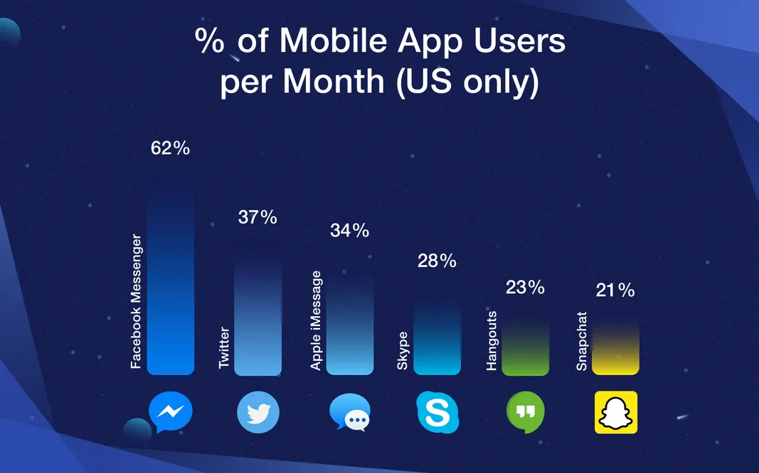 An In-Depth Guide on How To Make An Emoji Keyboard App