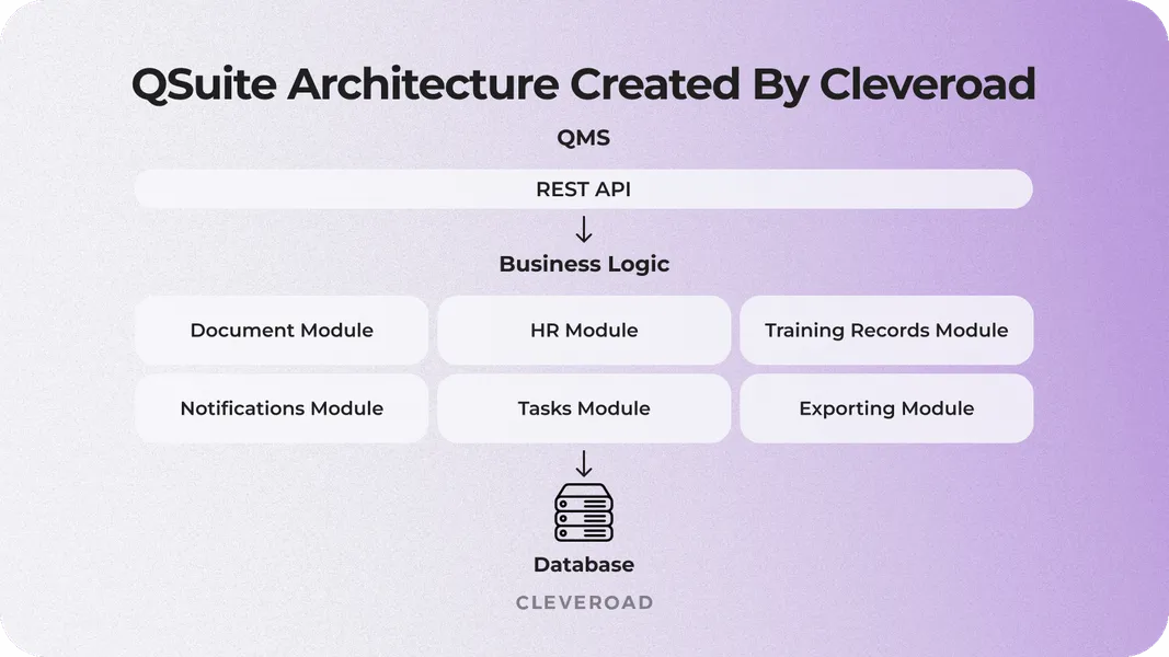 5-Step Enterprise Software Development Process: Comprehensive Guide