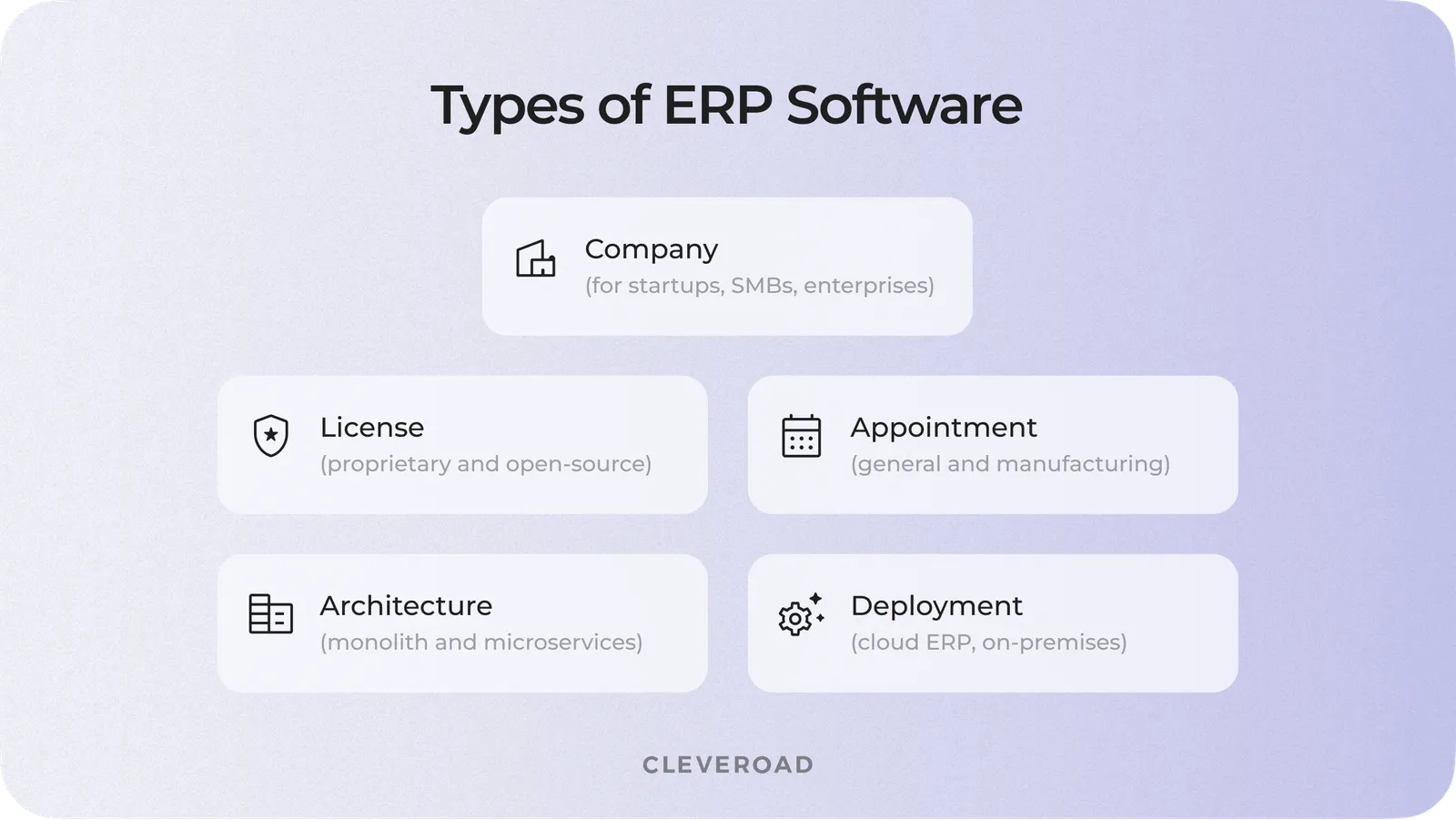 WMS vs. ERP System: What to Choose?
