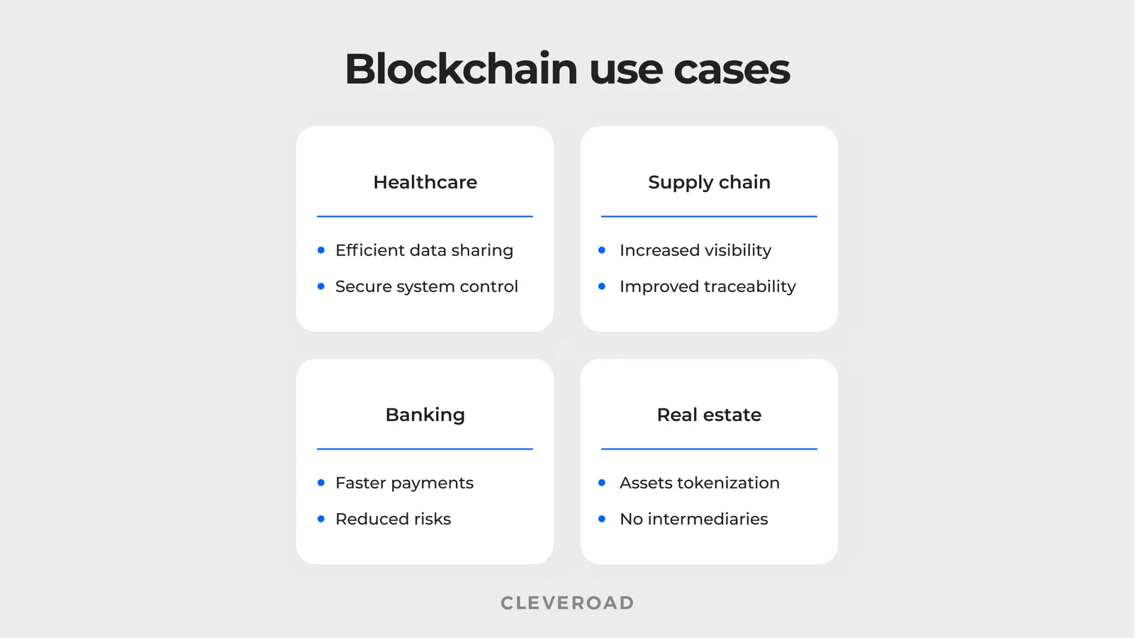 Full Guide to Blockchain in Cloud Computing in 2024