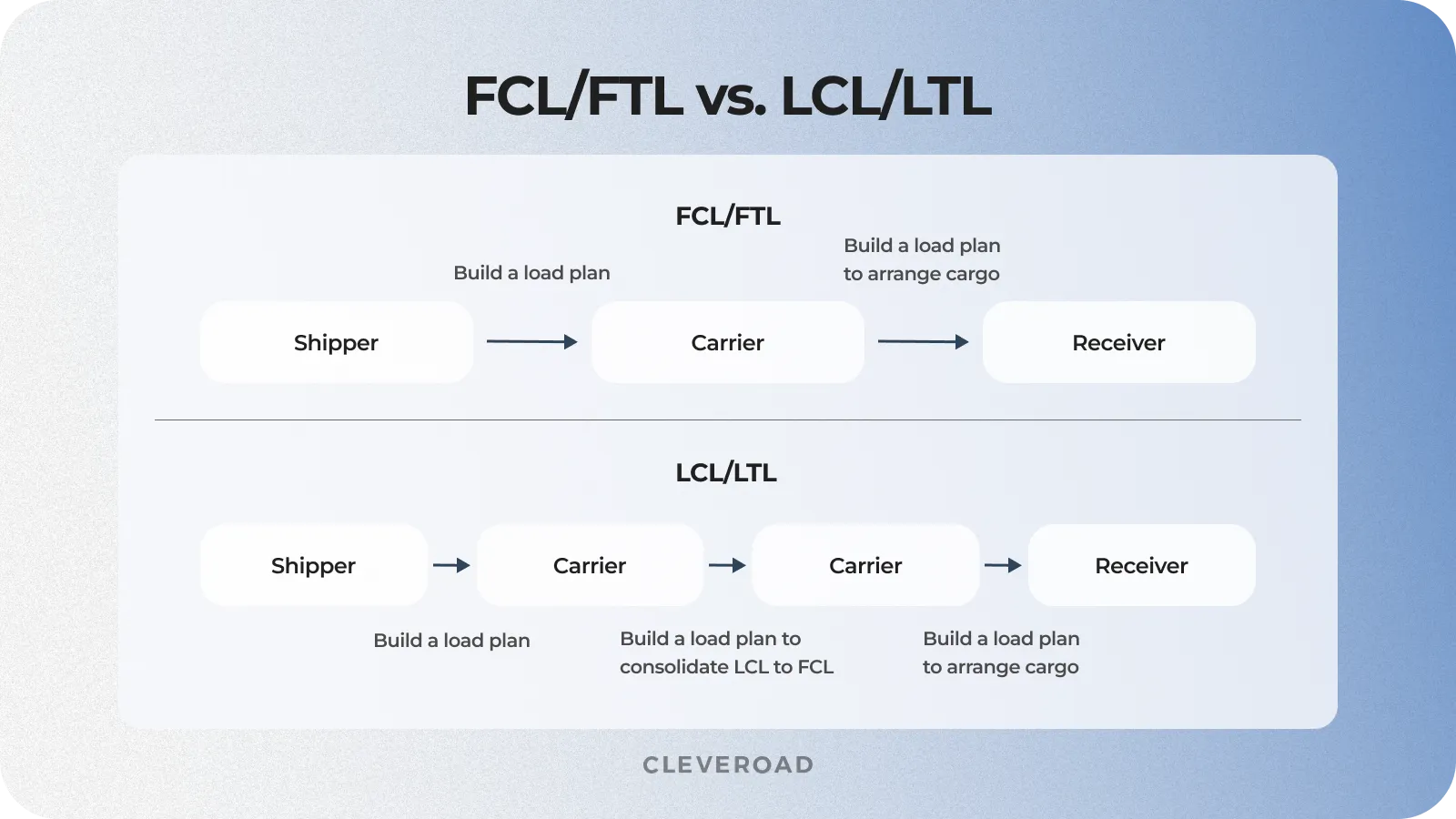 Load Planning Software: Features, Types and Benefits
