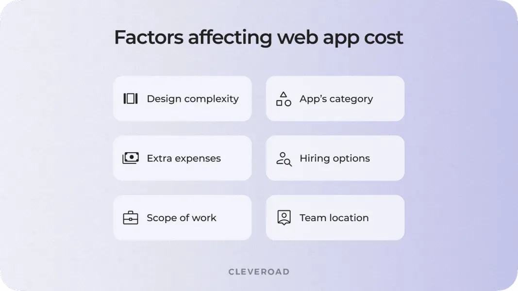 Web Application Development Cost Estimation for 2023