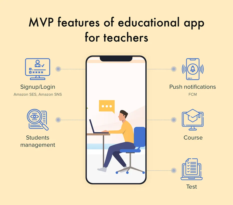 How Much Does it Cost to Make an Educational App in 2024?