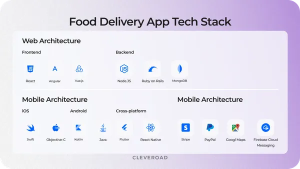 How to Create a Food Delivery App: Cost, Features, Tips
