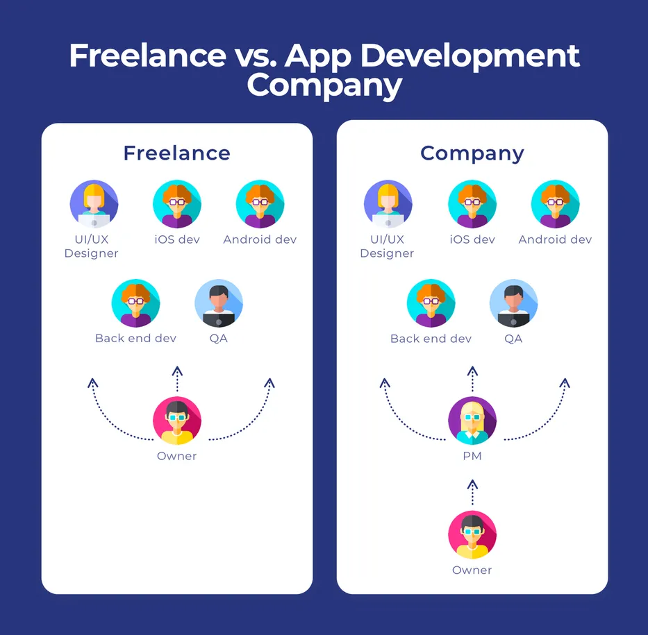 How to Find and Hire App Developers Near Me?