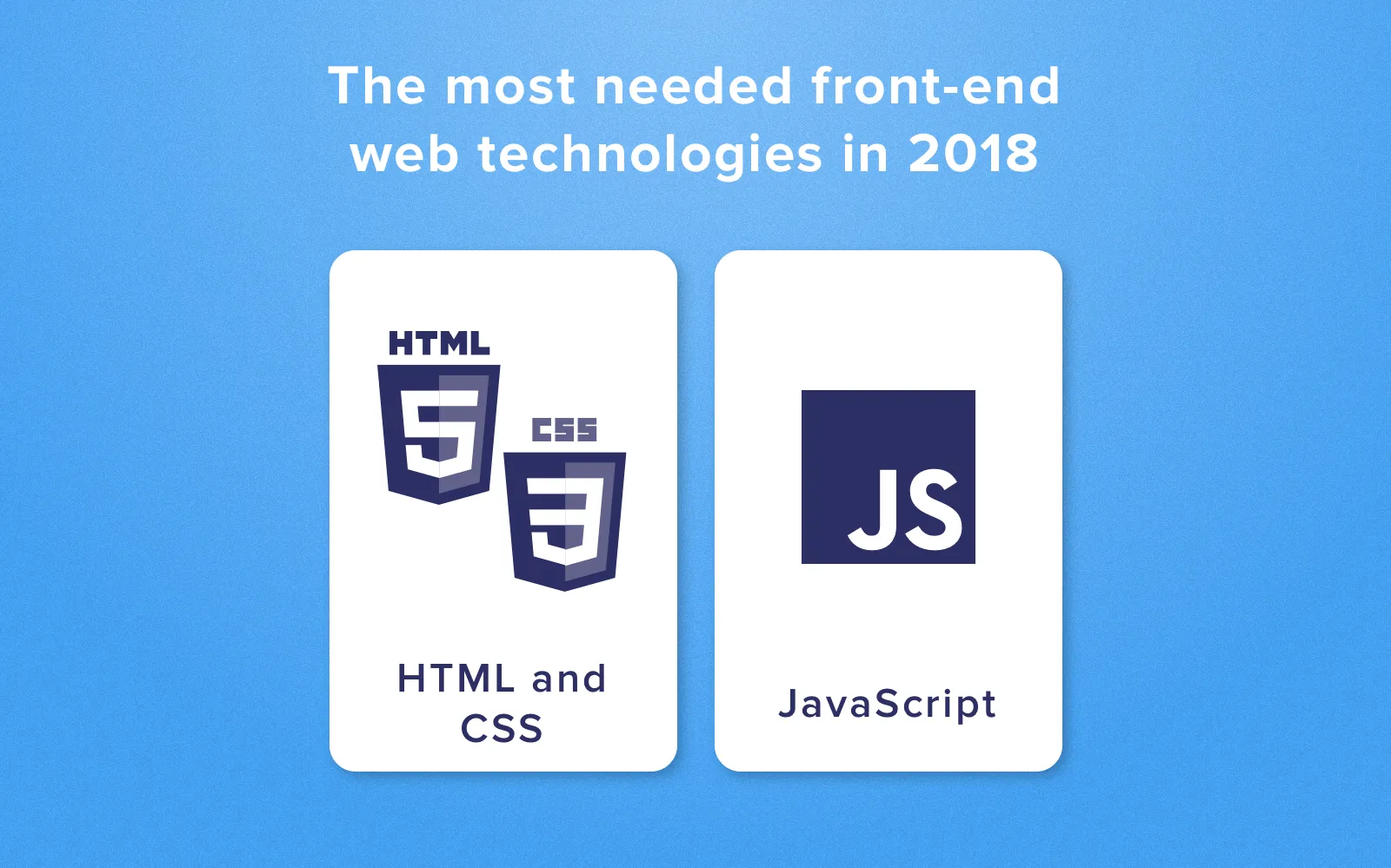 Choosing Best Programming Language to Learn in 2024