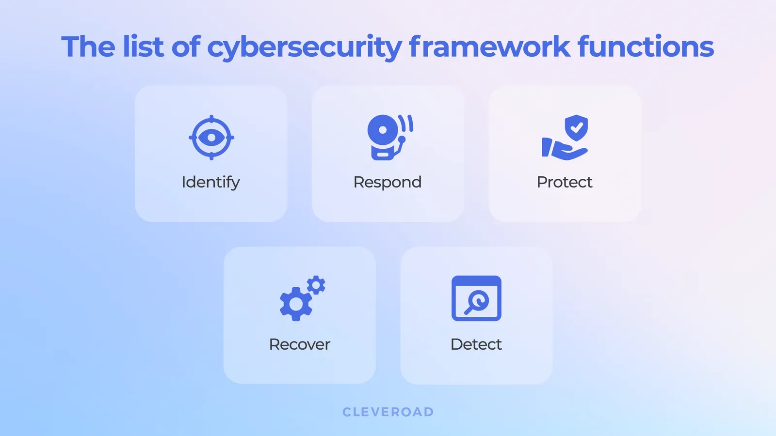 Healthcare cybersecurity frameworks: What Is it and why you need it?
