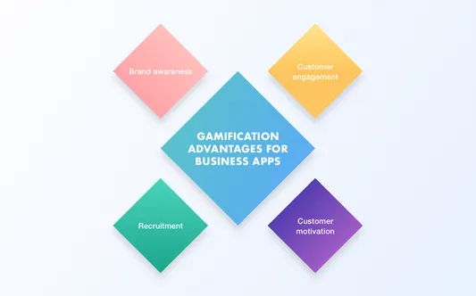 Benefits of Gamification in Business Apps: Core Principles