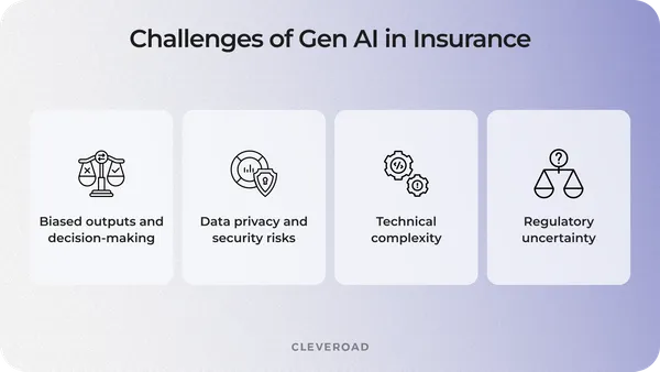 Generative AI for Insurance: Top-6 Use Cases with Real Value