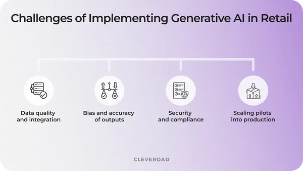 Generative AI in Retail in 2026: TOP Use Cases and Benefits