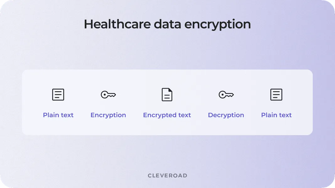 Healthcare Data Security: Explaining the Proper Strategy