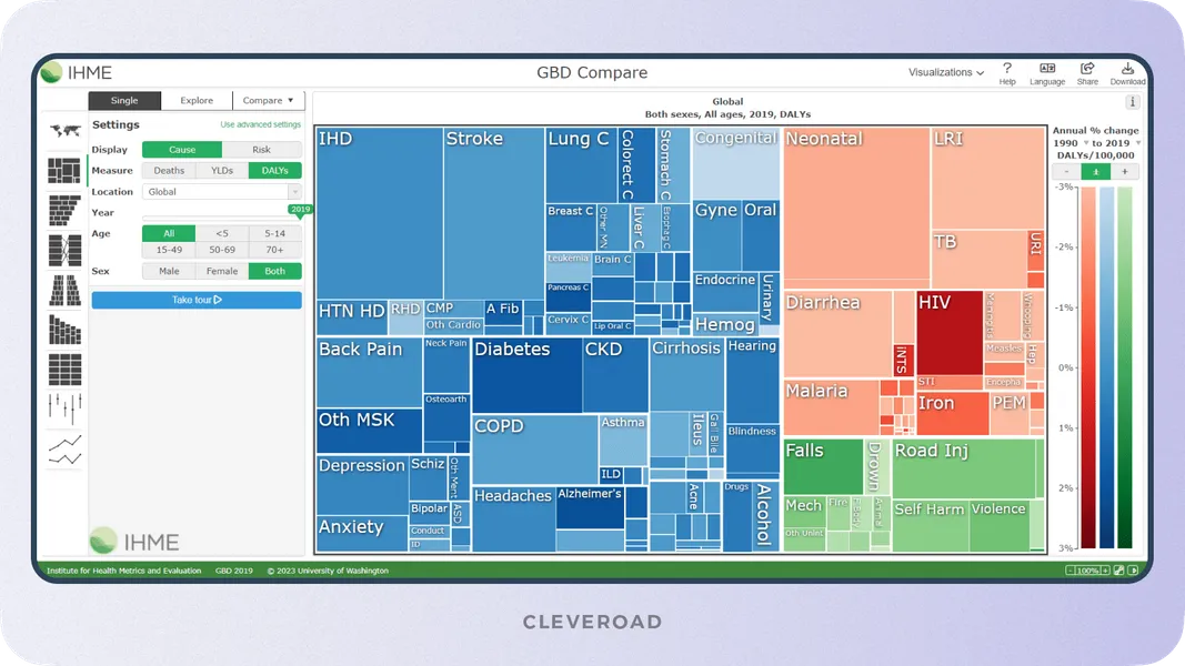 Unveil How Healthcare Data Visualization Improves Decision-Making