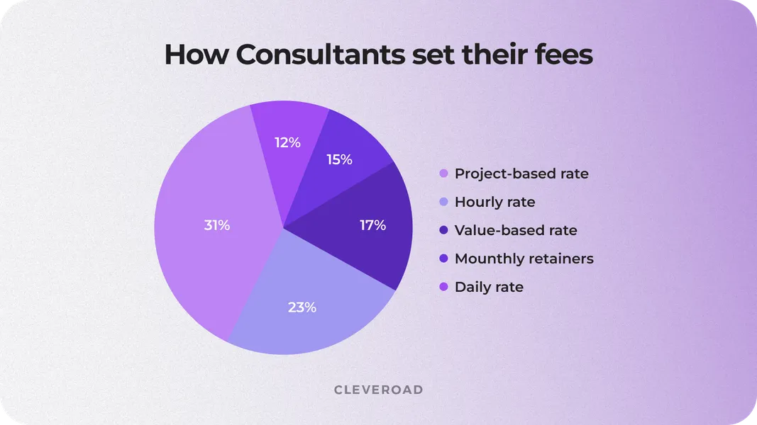 IT Consulting Rates per Hour By Country and Specialization