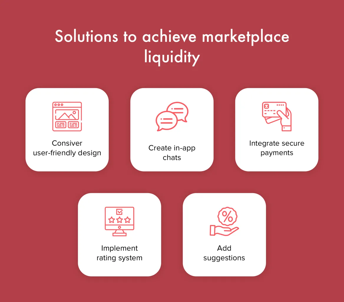 How to Measure and Improve Marketplace Liquidity