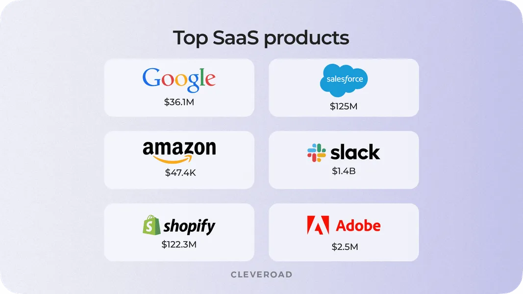 SaaS Application Development [The Fullest Guide]