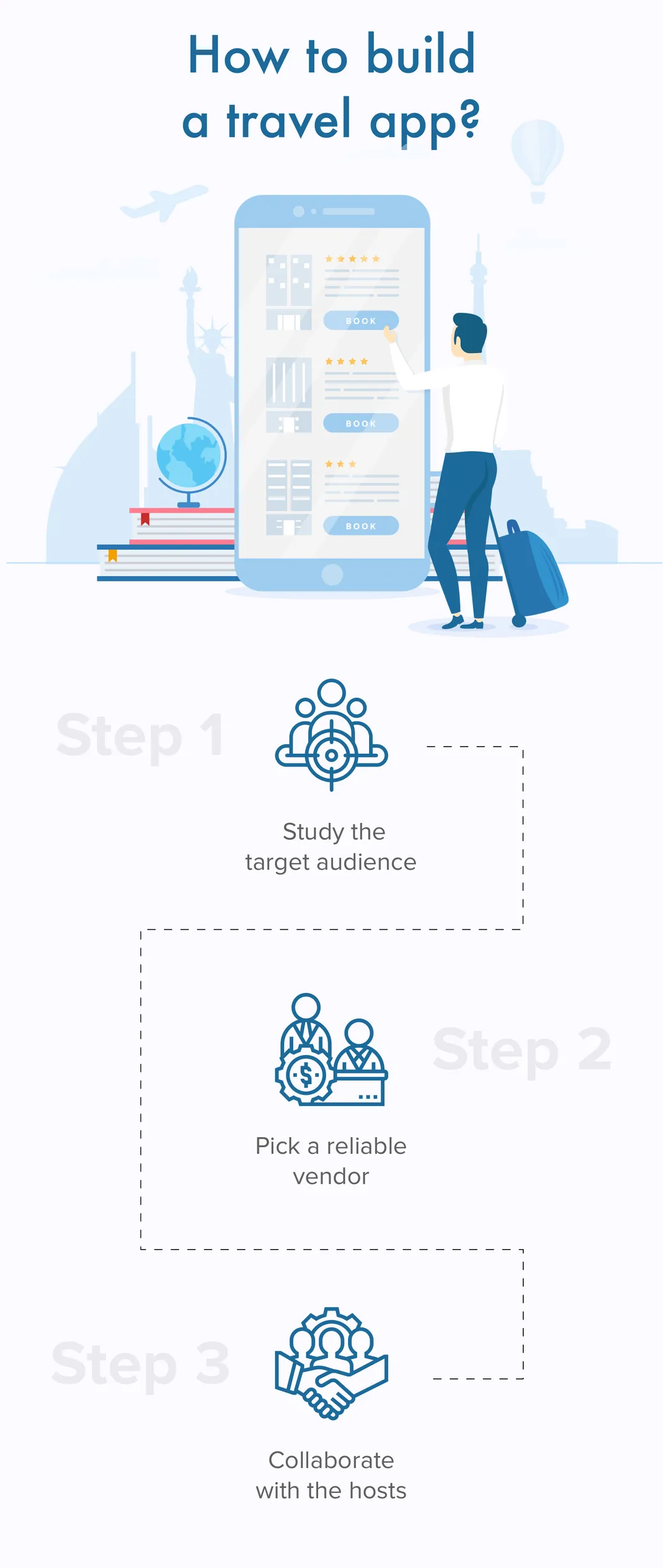 The Full Guide to Travel App Development
