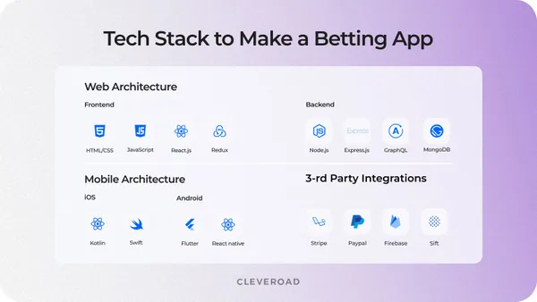 How to Create a Betting App: Tips, Features, and Obstacles