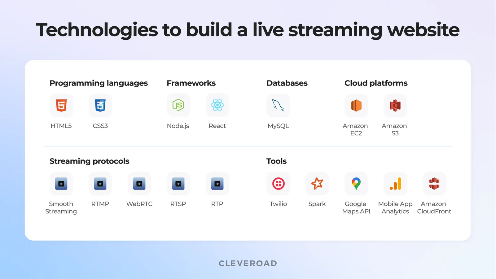 Full Guide on How to Create a Live Streaming Website in 2024