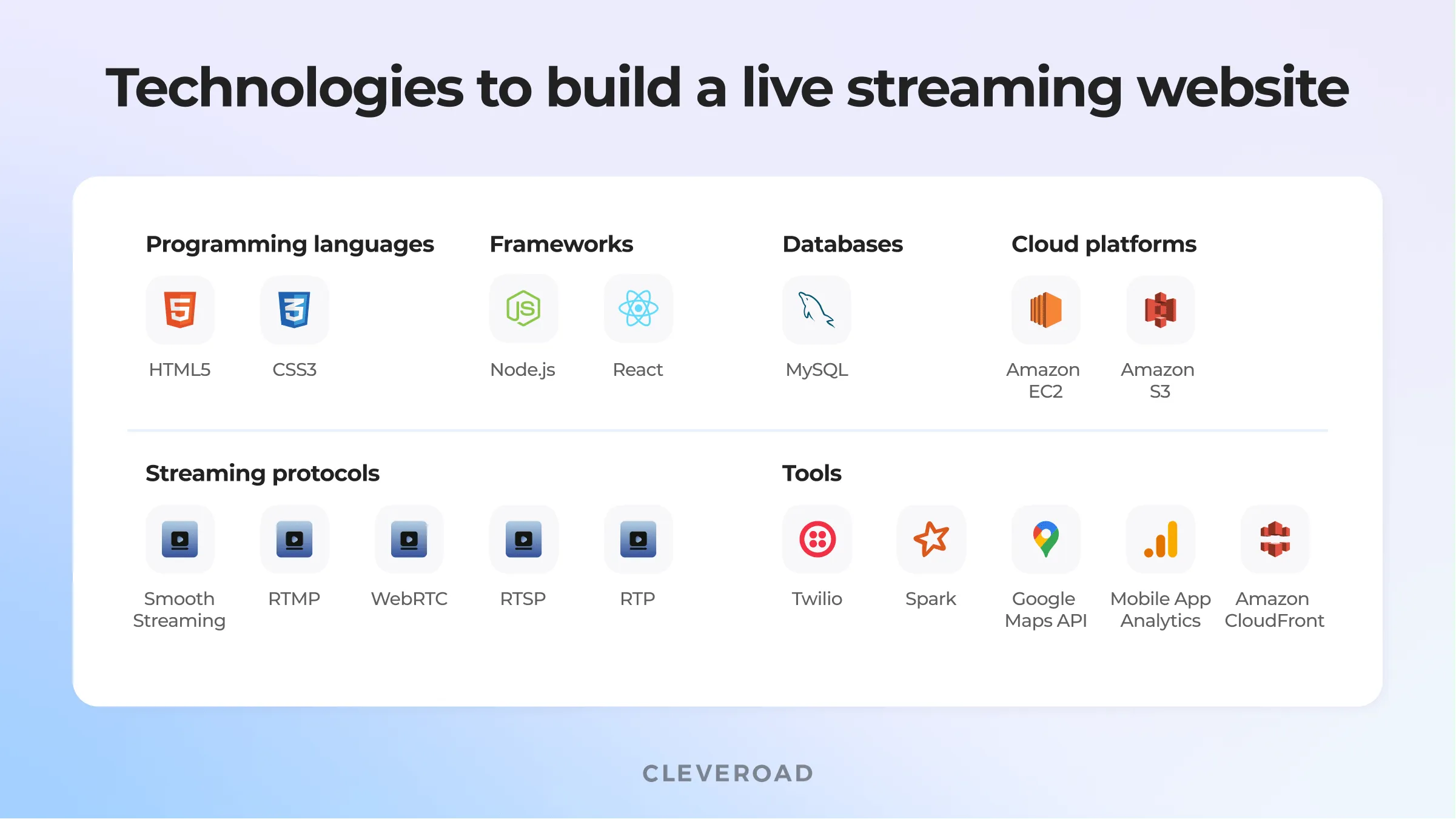 Full Guide on How to Create a Live Streaming Website in 2024