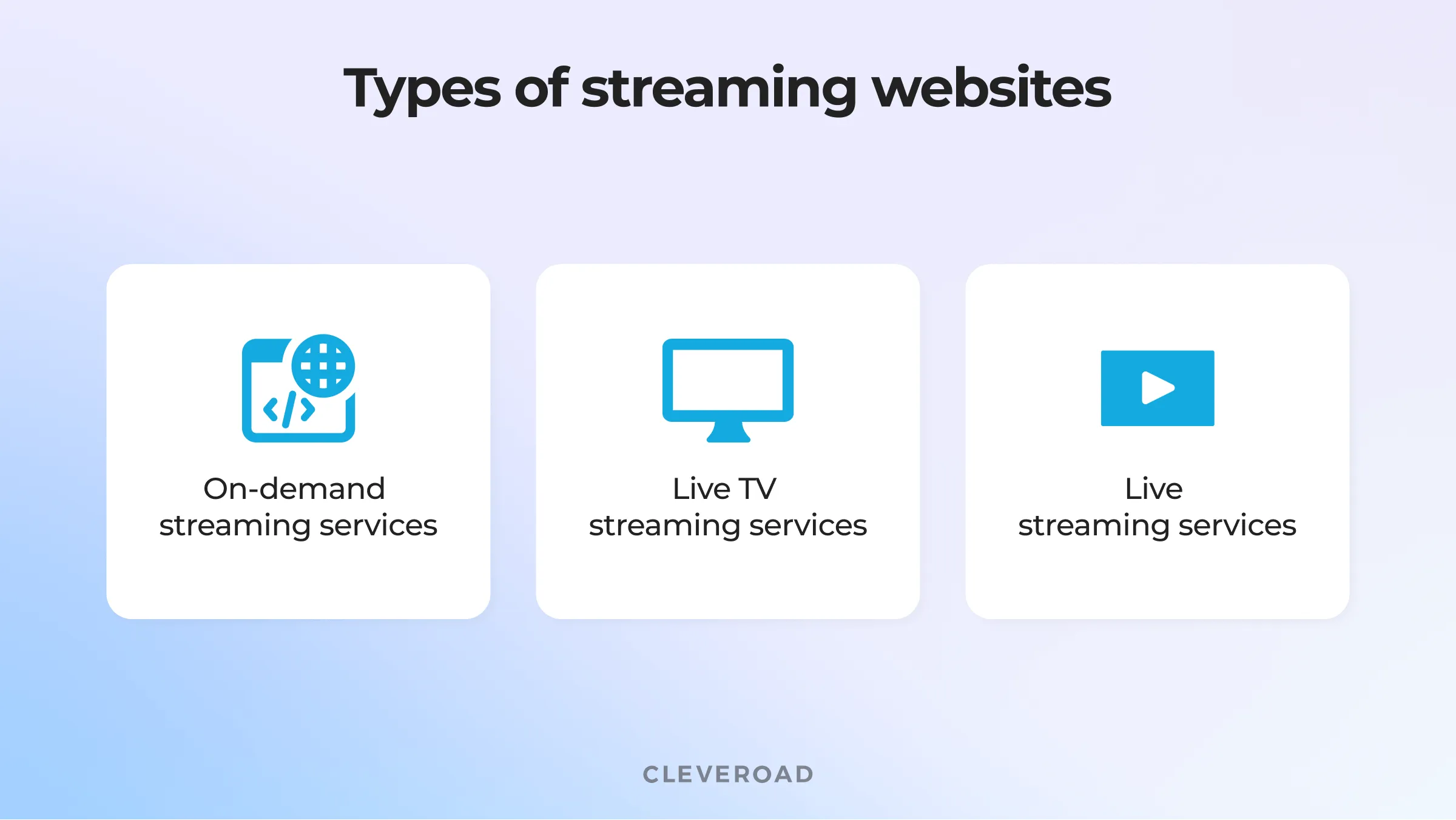 Full Guide on How to Create a Live Streaming Website in 2024