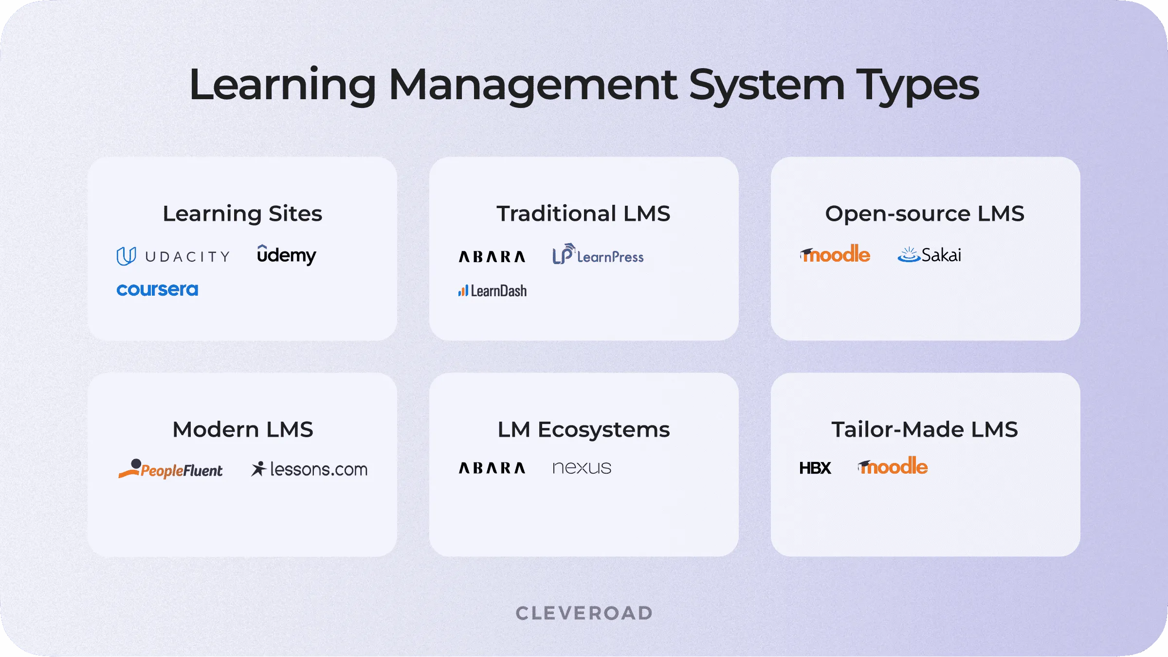 How to Build a Learning Management System: a 2024 Guide