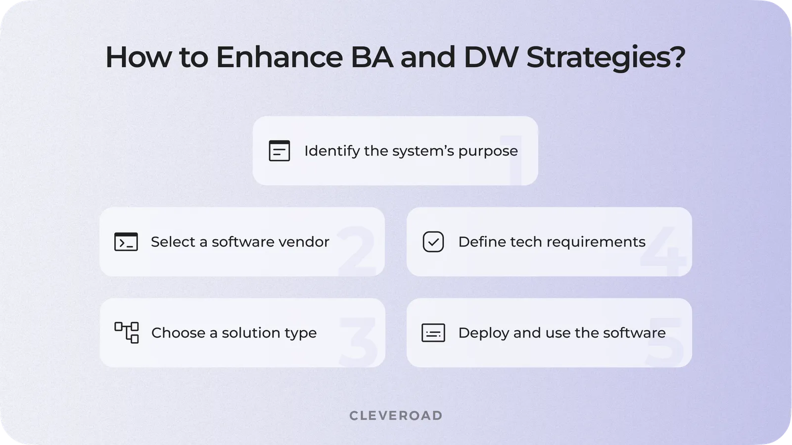 Data Warehousing and Business Intelligence: The In-Depth Guide