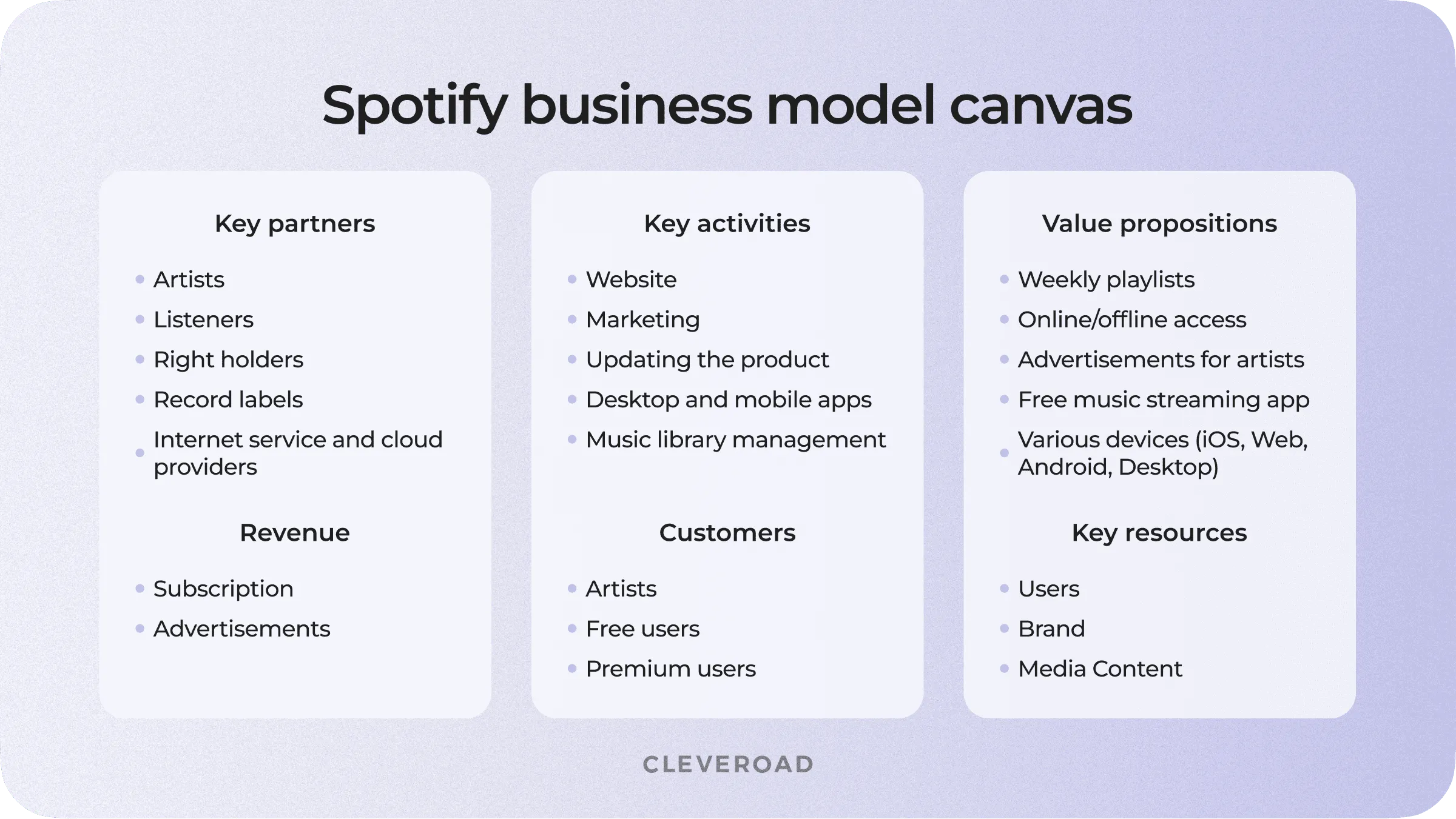 How to Make a Music Streaming App: Cost and Business Models
