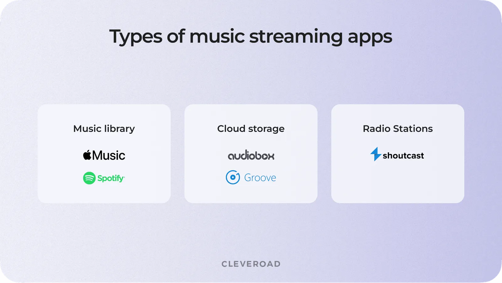 How to Make a Music Streaming App: Cost and Business Models