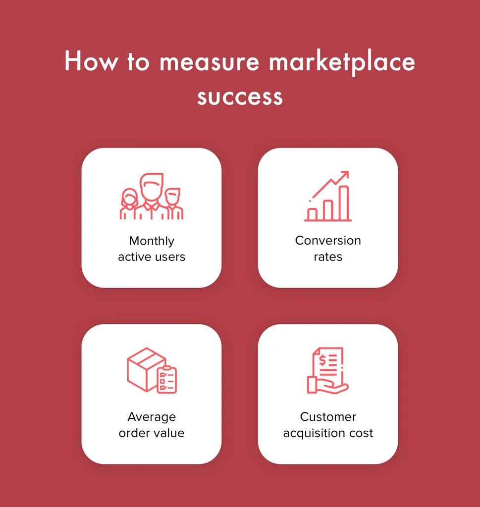 How to Measure and Improve Marketplace Liquidity