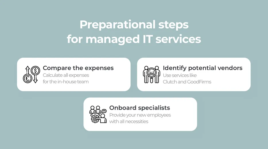 What Is Managed IT Services and How Can You Use Them