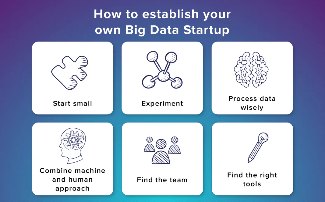 Top 7 Big Data Startups to help You Start Your Super Project!