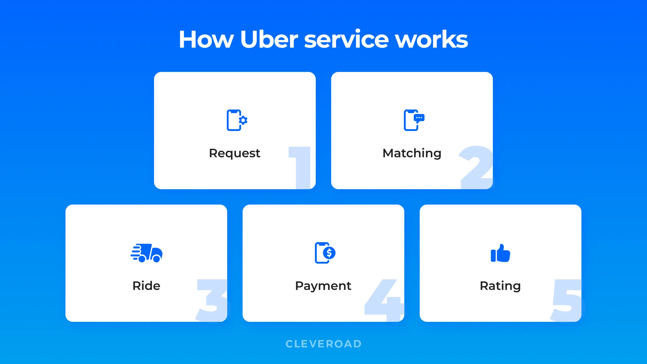 How to Make an App Like Uber: Features and Cost for 2024