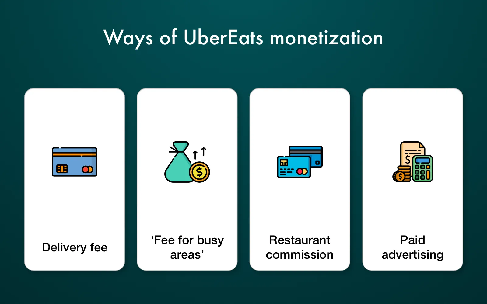 How to Build an App Like Uber Eats? The Full Guide
