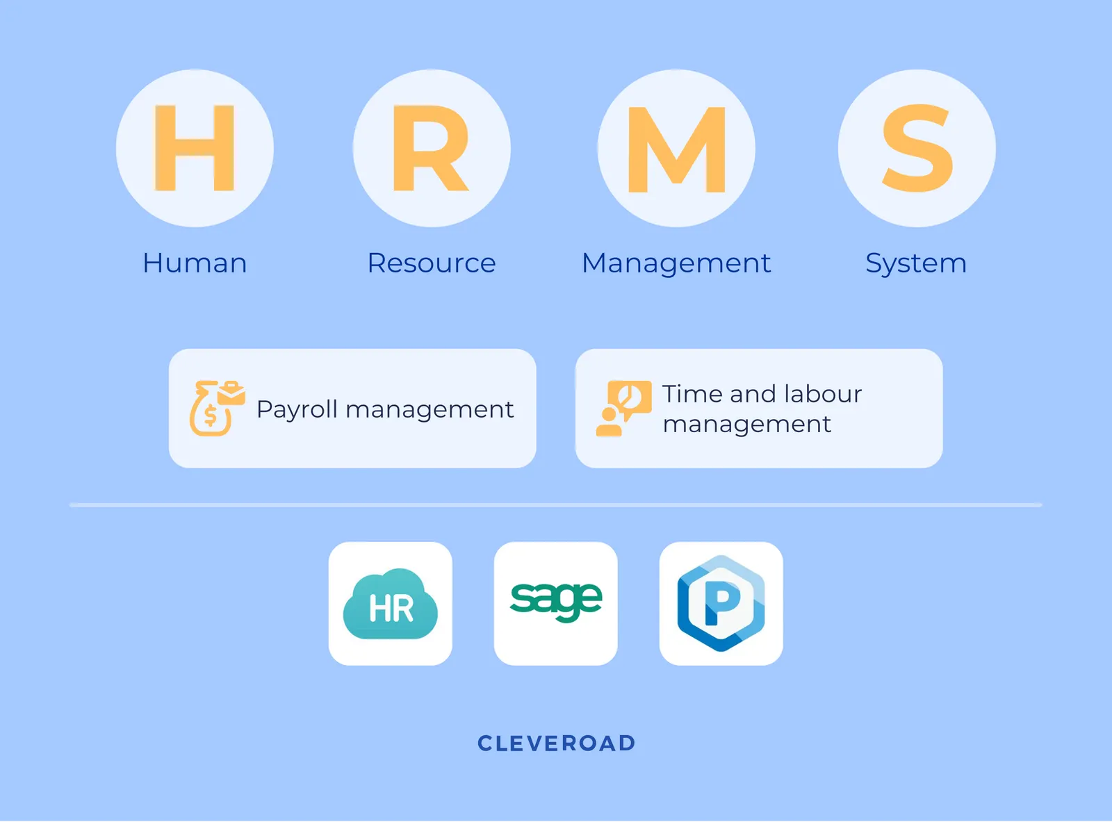 HR Software Development [An Extended Guide for 2024]