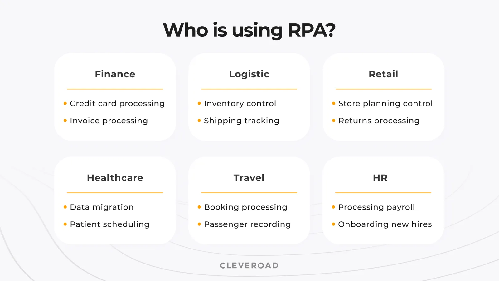 Complete Guide to RPA Developer Roles and Responsibilities