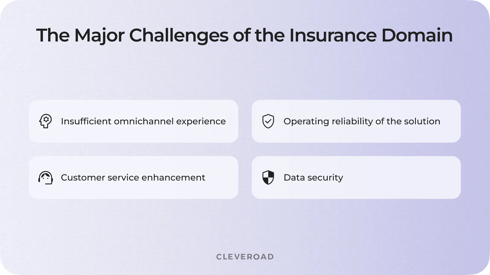 Insurance App Development: Use Its Advantages To The Fullest