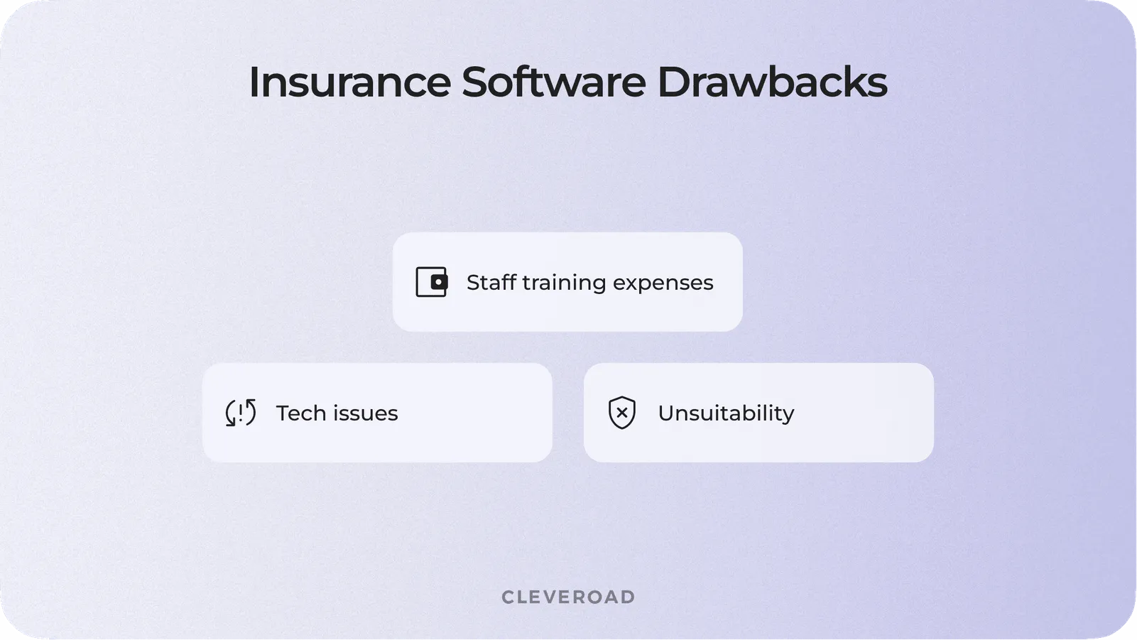 Insurance Software Development: Why Custom Solutions Work Better?