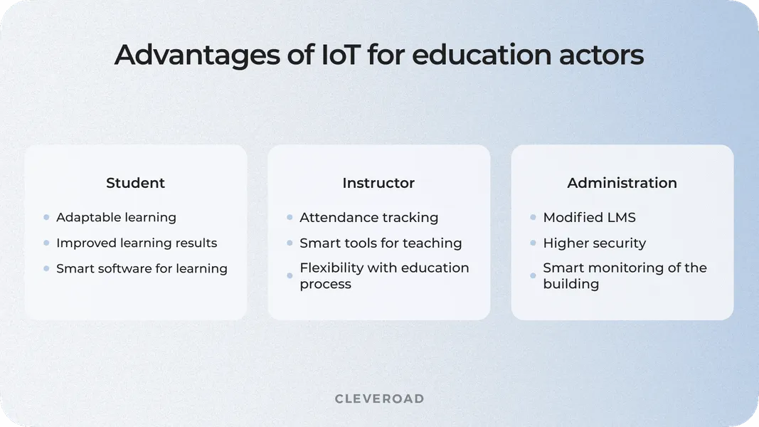 IoT In Education: Main Solutions IoT Brings to Educational Sector